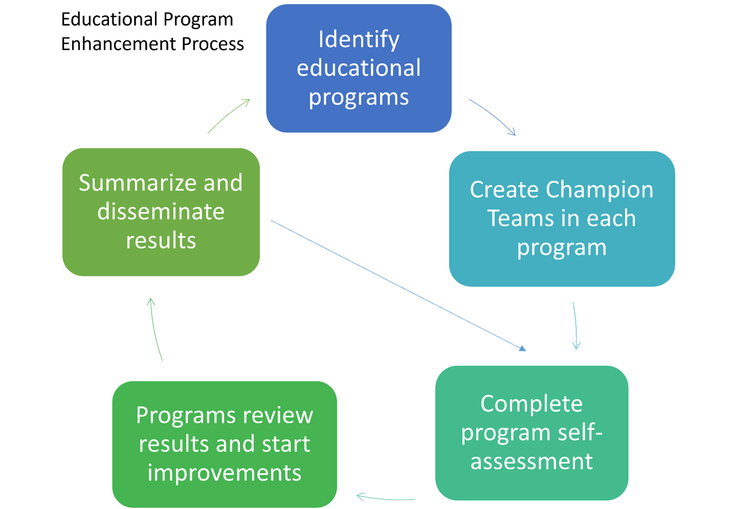 Community Health Education - Center for Community Health & Prevention ...